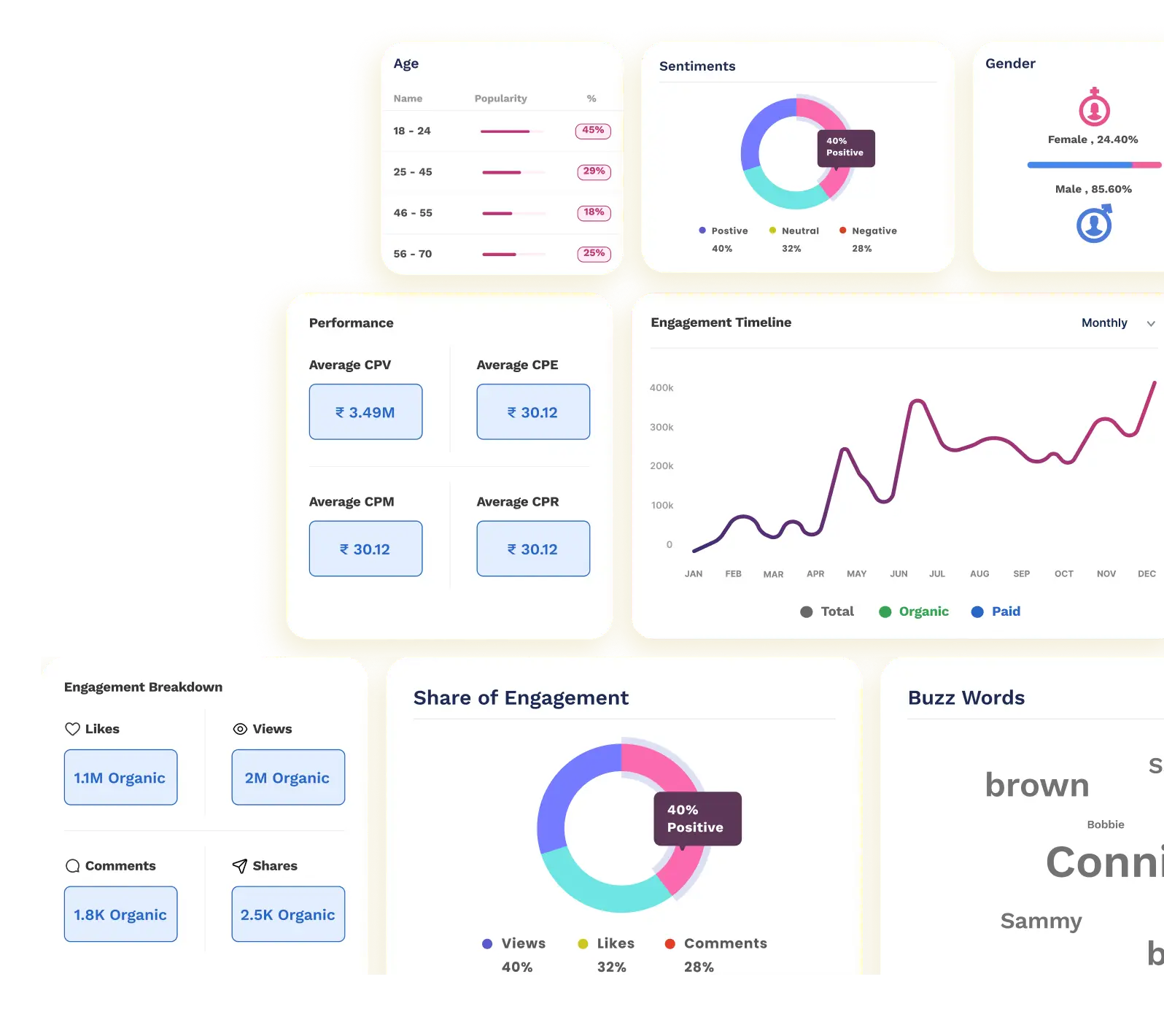 creator campaign tracking – CreatorTag